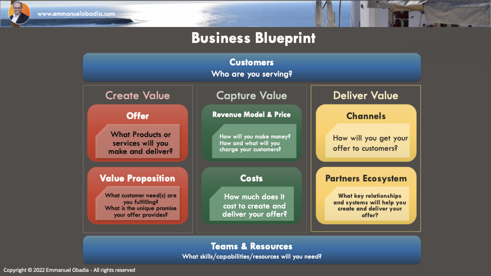 Innovate and Transform Business Models with a Simple Framework based on ...